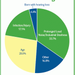 Statistics on Deafness and Hearing Loss - Sign Language Interpreters ...